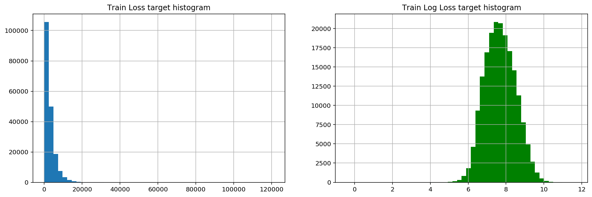GitHub - pm831/allstate-claims-severity-modeling: Allstate - Building an algorithm to predict ...