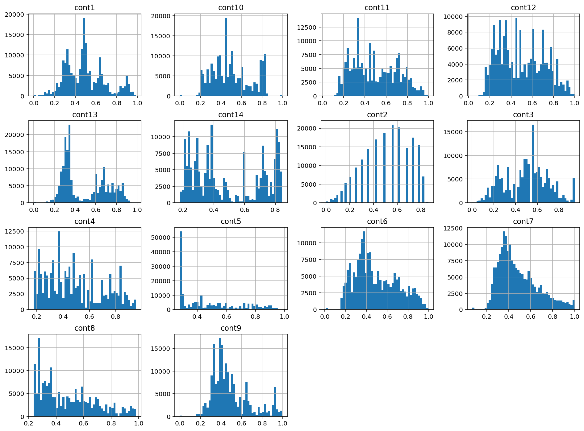 GitHub - pm831/allstate-claims-severity-modeling: Allstate - Building ...