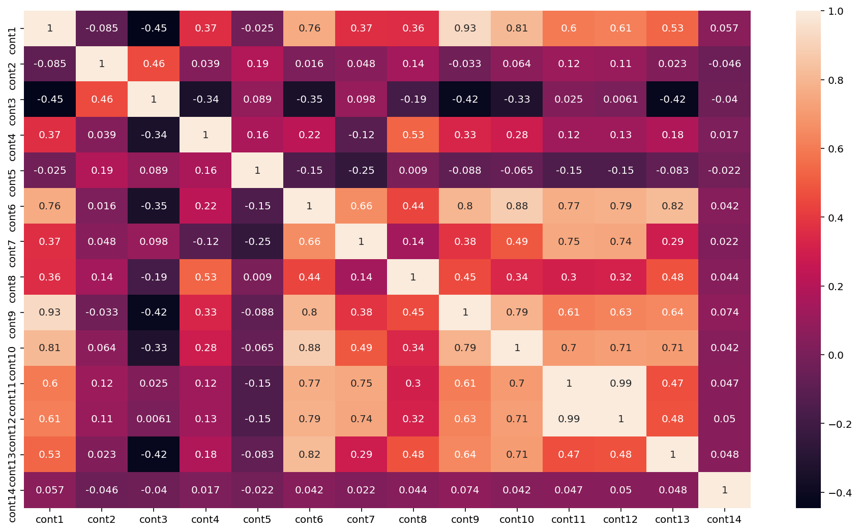 GitHub - pm831/allstate-claims-severity-modeling: Allstate - Building ...