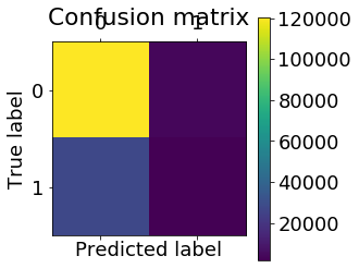 GitHub - pm831/customer-dispute-rate-prediction: US consumer complaints ...