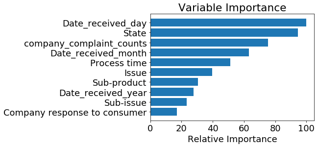 GitHub - pm831/customer-dispute-rate-prediction: US consumer complaints ...