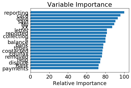 GitHub - pm831/customer-dispute-rate-prediction: US consumer complaints ...
