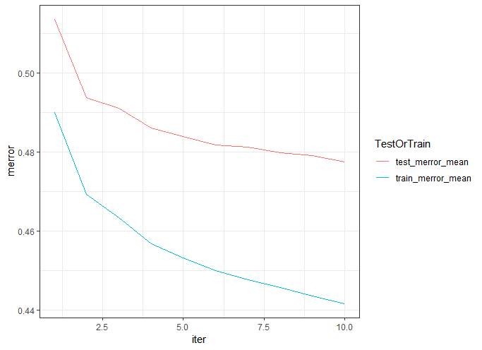 GitHub - pm831/prudential-life-insurance-risk-modeling: Building a ...