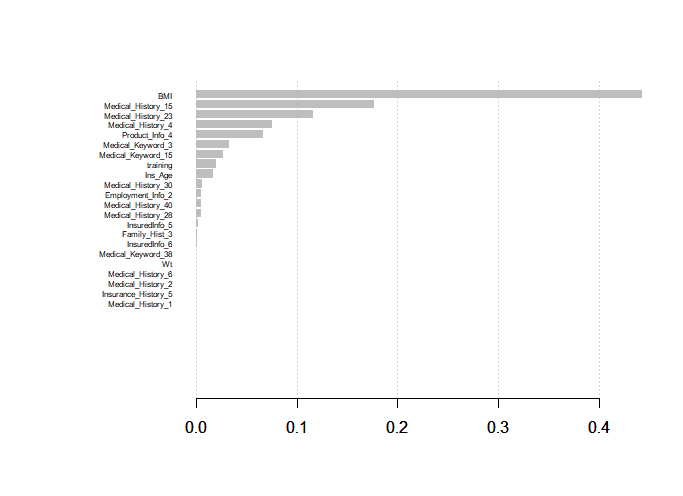 GitHub - pm831/prudential-life-insurance-risk-modeling: Building a ...