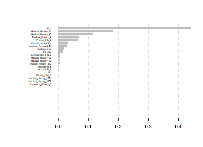 GitHub - pm831/prudential-life-insurance-risk-modeling: Building a ...
