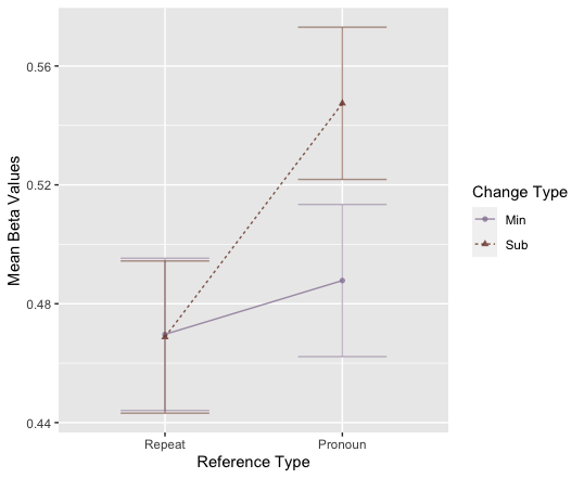 GitHub - zekves/pronoun-pfc
