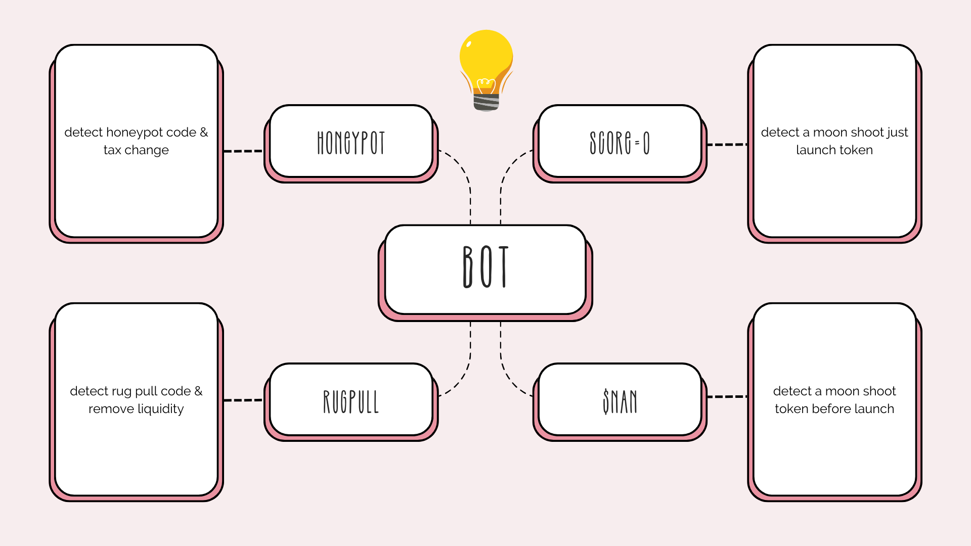 GitHub - SingaFx/GEMS-Hunter-Bot: GEMS Hunter Bot