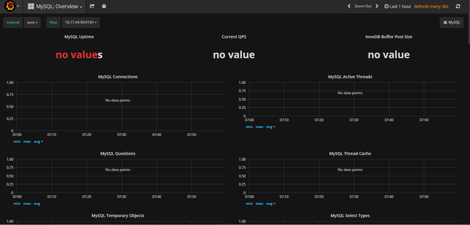 level=error msg="Error pinging mysqld: dial tcp: lookup ((mysqld_exporter.mysql.address)): no ...