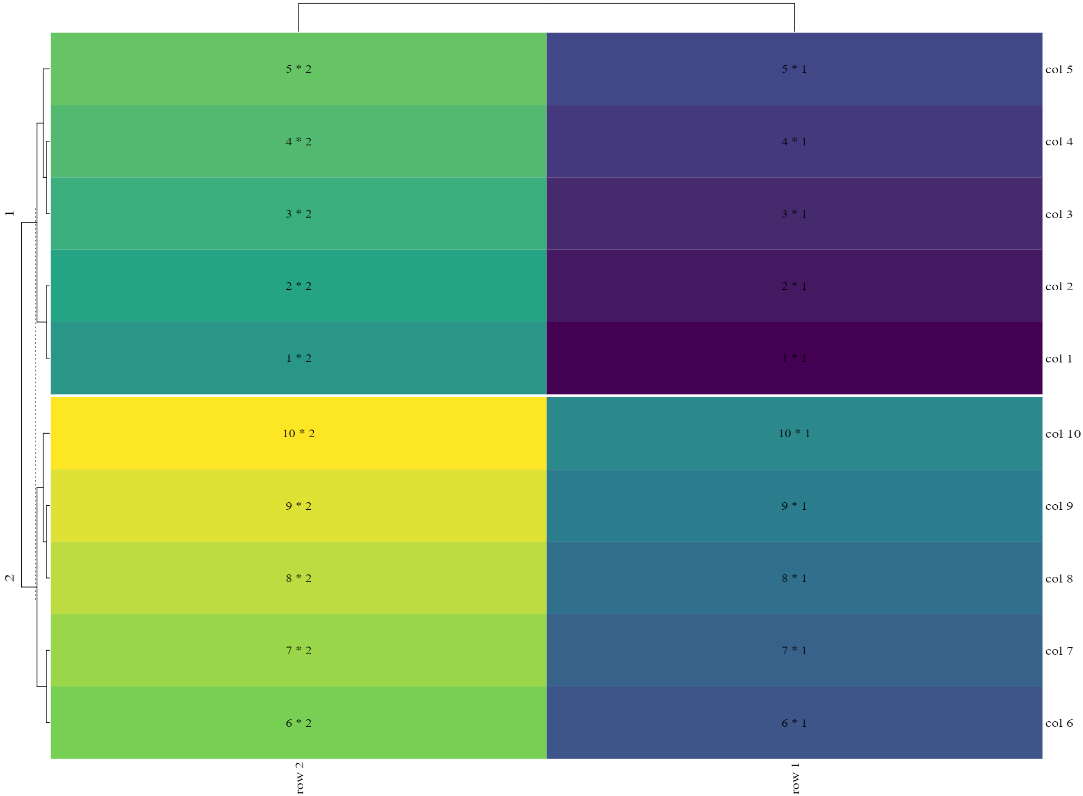 Seamlessly integrate ggplot2 with ComplexHeatmap. · Issue #1138 · jokergoo/ComplexHeatmap · GitHub