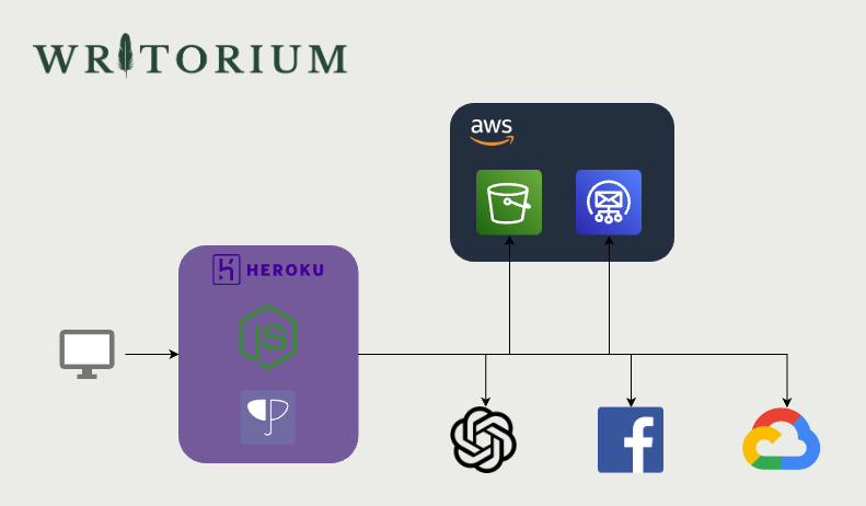 GitHub - BinaryStudioAcademy/bsa-2023-writorium