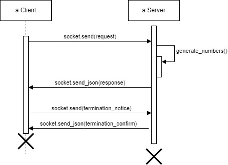 GitHub - julialoy/CS361_number_gen_microservice: A microservice that provides 3 unique ...