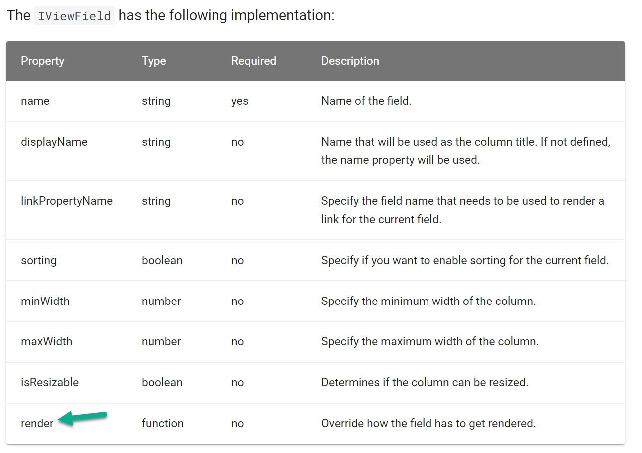 react list view - is there a way to not make link if the value in linkPropertyName is empty or ...