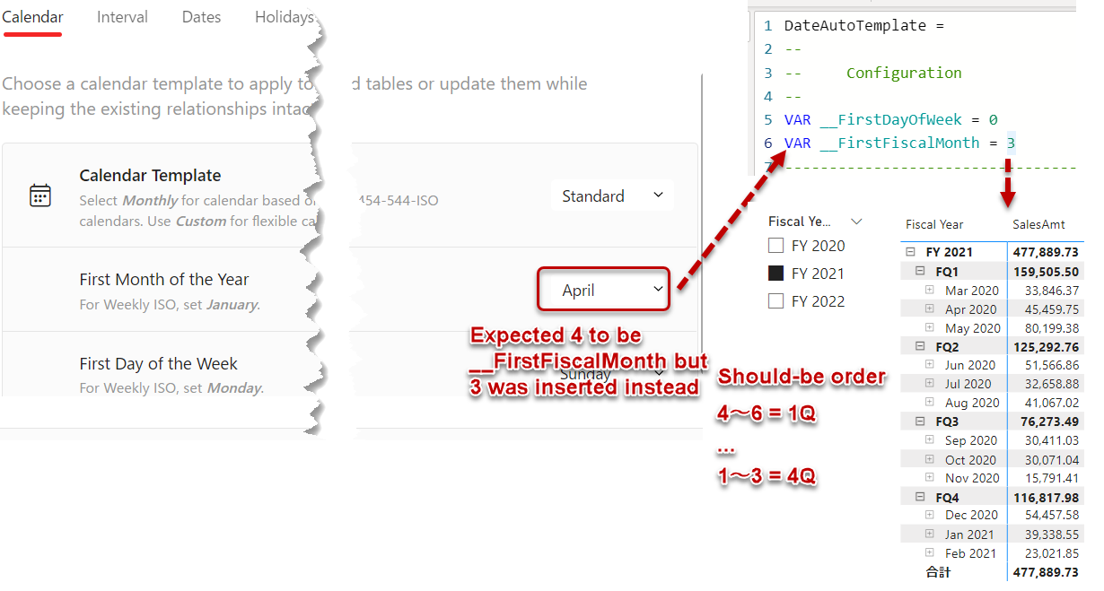 Incorrect __FirstFiscalMonth on date template · Issue #265 · sql-bi/Bravo · GitHub