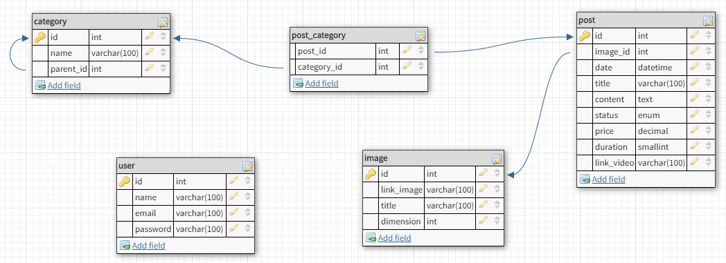 GitHub - steph-sce/learn-python: Projet 2 - Ecole multimédia