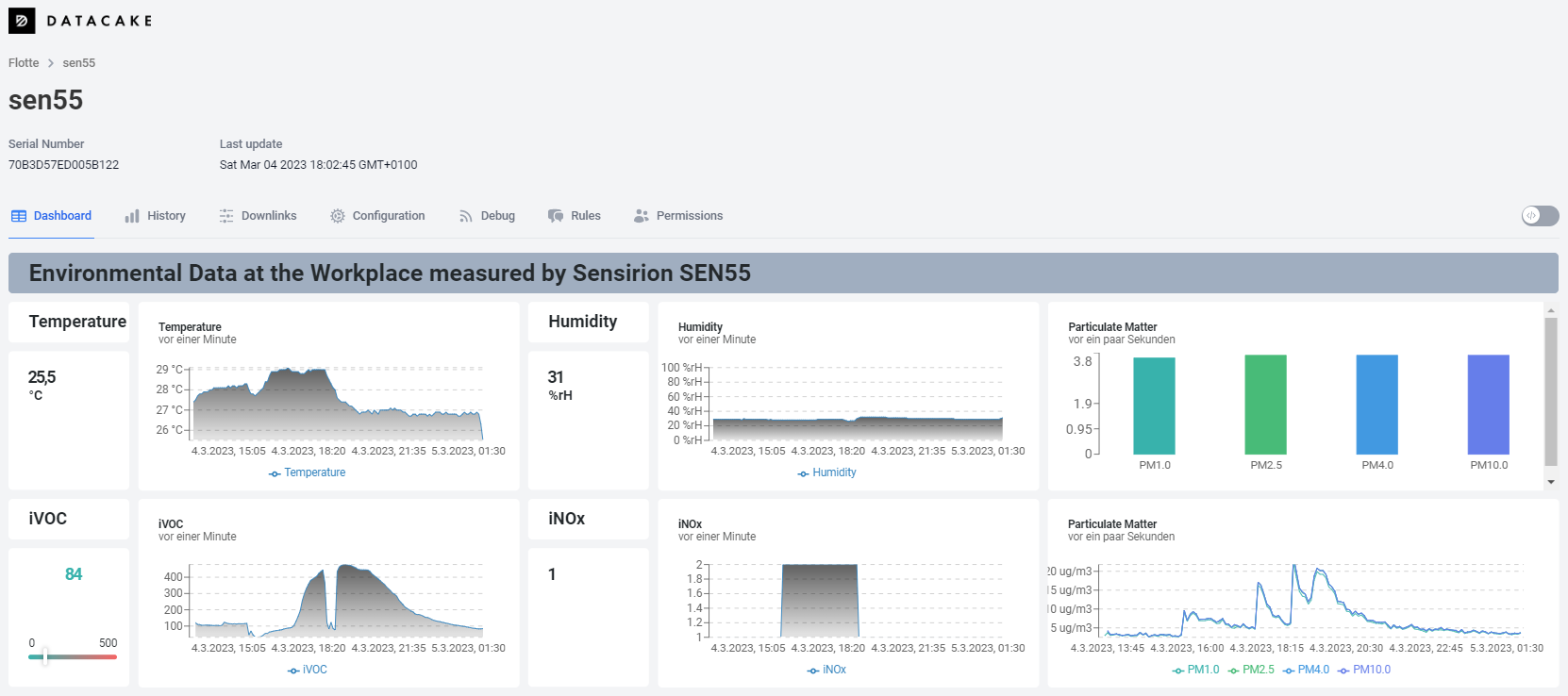 GitHub - ckuehnel/RAK-Environmental-Sensor-Node