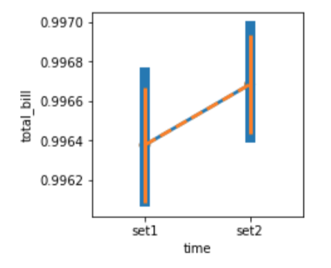 different values for "ci" and "errorbar" when using "sd" for pointplot · Issue #3149 · mwaskom ...