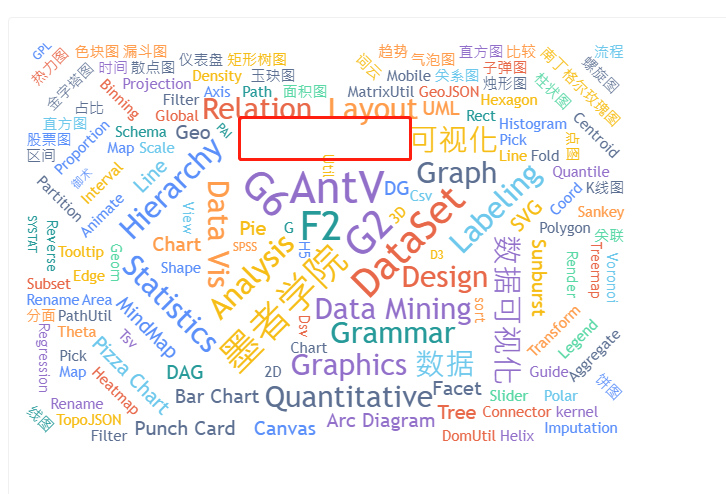 词云图表数据没有全部渲染，鼠标 移上去才显示 · Issue #1208 · antvis/G2Plot · GitHub