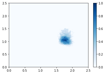 Bug in HistogramPlotter2D limits · Issue #730 · openpathsampling ...