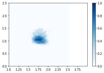 Bug in HistogramPlotter2D limits · Issue #730 · openpathsampling ...