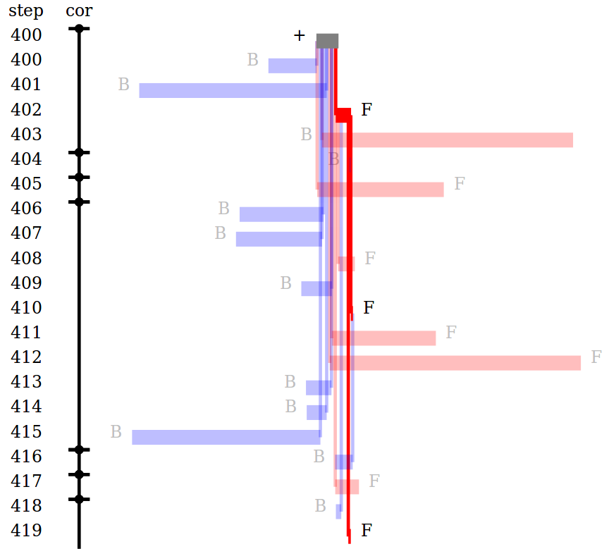 Path Tree always draws max length trajectories as forward shots · Issue ...
