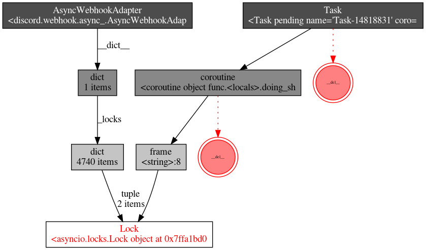 Random RAM spikes, repetetive · Issue #420 · Pycord-Development/pycord · GitHub
