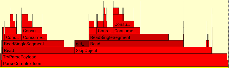 Optimize The Skip Method For Utf8jsonreader · Issue 45200 · Dotnetruntime · Github