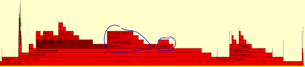 Allow To Get String As A Byte Arrayros From The Utf8jsonreader · Issue 1563 · Dotnetruntime 