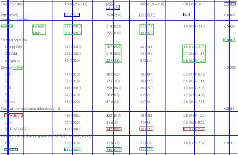 Vertical Lines in Borderless Tables · Issue #32 · DevashishPrasad/CascadeTabNet · GitHub