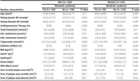 Vertical Lines in Borderless Tables · Issue #32 · DevashishPrasad ...