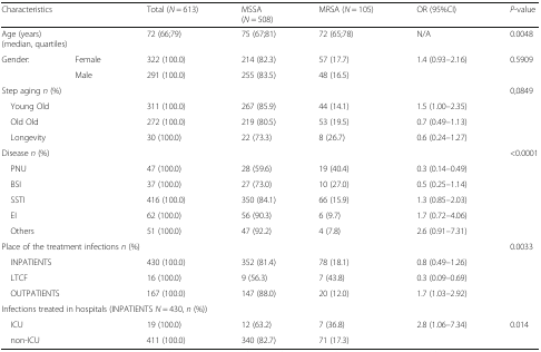 Vertical Lines in Borderless Tables · Issue #32 · DevashishPrasad/CascadeTabNet · GitHub