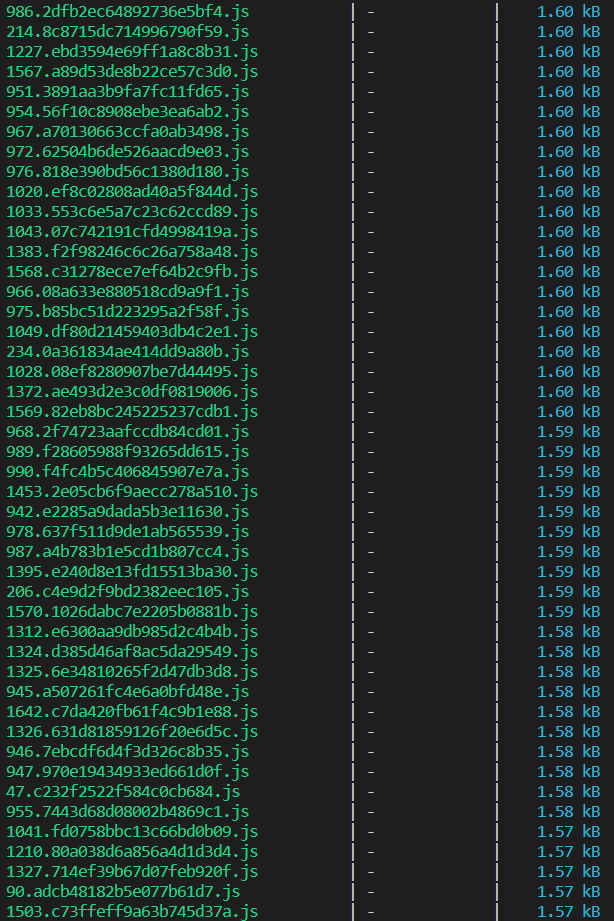 aspnetboilerplate angular build produce more files. Why it occurs? Benefit of the file? How to ...