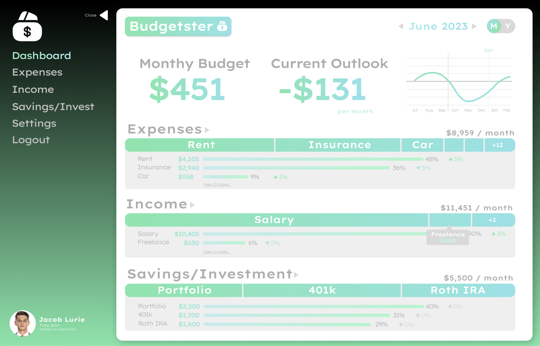 GitHub - jacoblurie29/budgetster-frontend: Personal finance planner ...