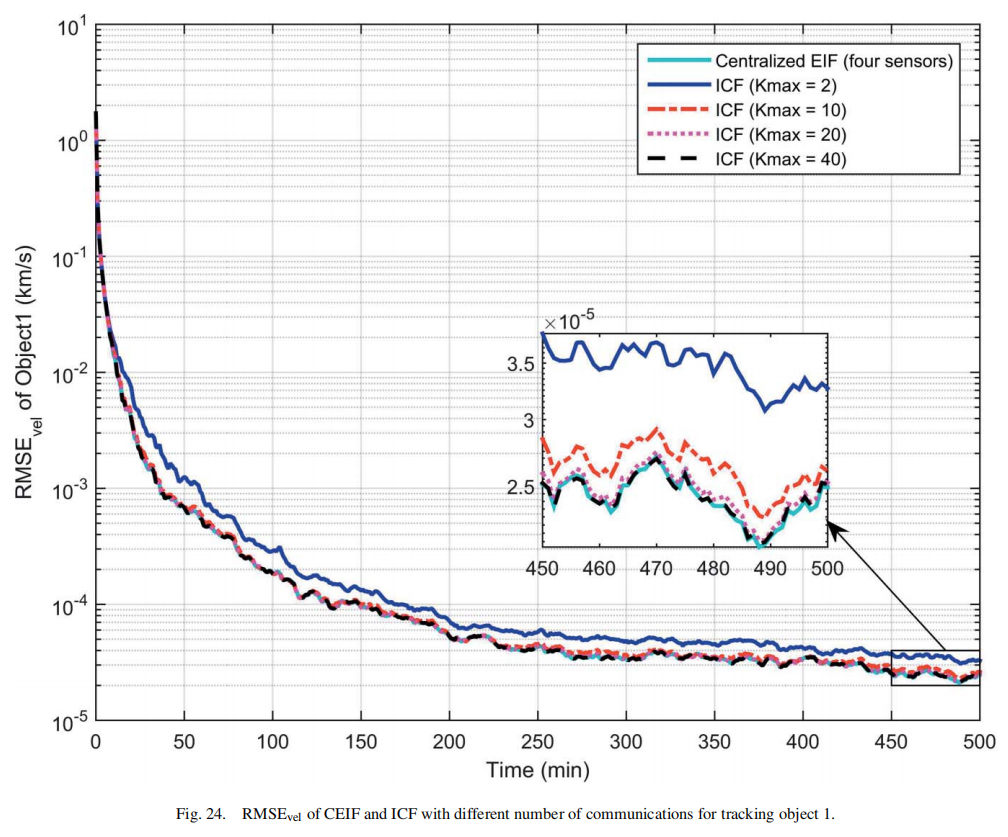 paper/模板.md at main · ZYJ-Group/paper · GitHub