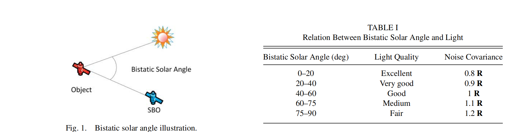 paper/模板.md at main · ZYJ-Group/paper · GitHub