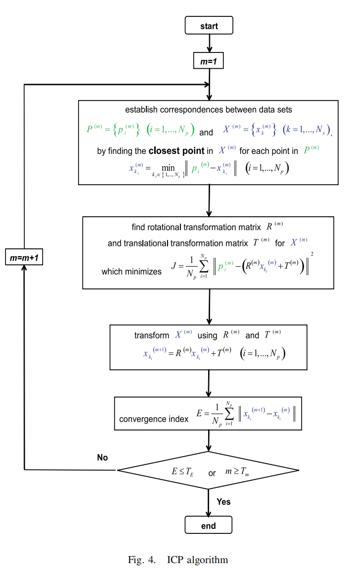paper/模板.md at main · ZYJ-Group/paper · GitHub