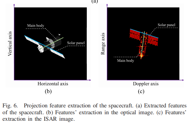 paper/模板.md at main · ZYJ-Group/paper · GitHub