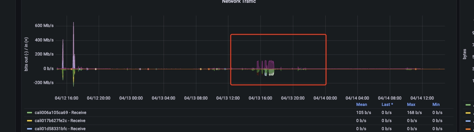 calico v3.22.1 typha restarts, the status of container is crashloopbackoff,cluster is ...