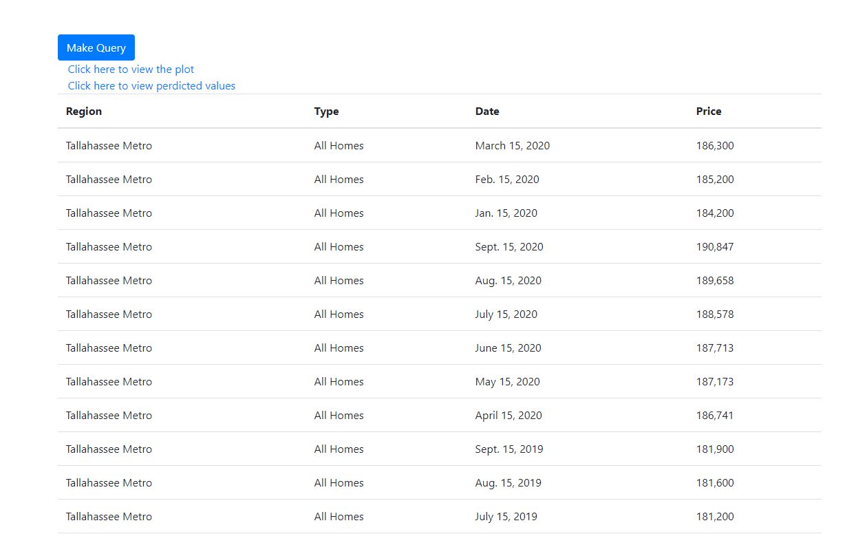 GitHub - papertran/HousingMarketAnalyzer