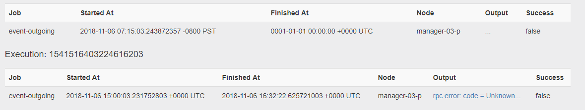 0.11.2 Concurrency 'forbid' not always respected · Issue #452 · distribworks/dkron · GitHub