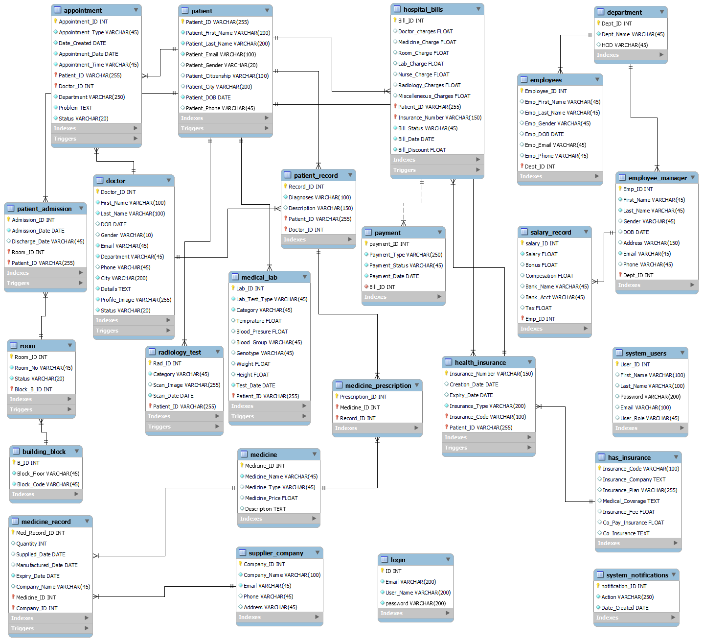 GitHub - george-mountain/modern-healthcare-management-system: Mordern ...