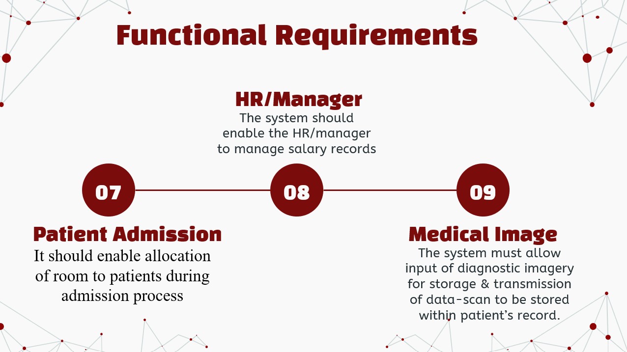 GitHub - george-mountain/modern-healthcare-management-system: Mordern ...