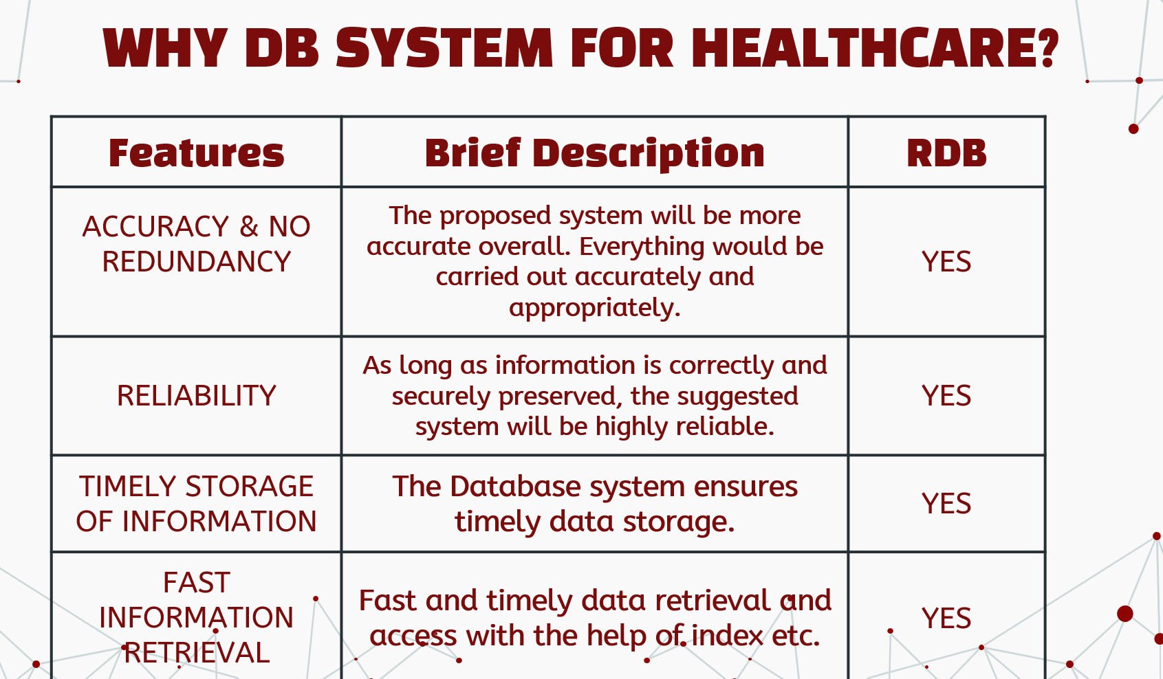 GitHub - george-mountain/modern-healthcare-management-system: Mordern ...