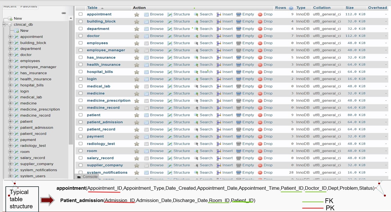 GitHub - george-mountain/modern-healthcare-management-system: Mordern Healthcare Management ...