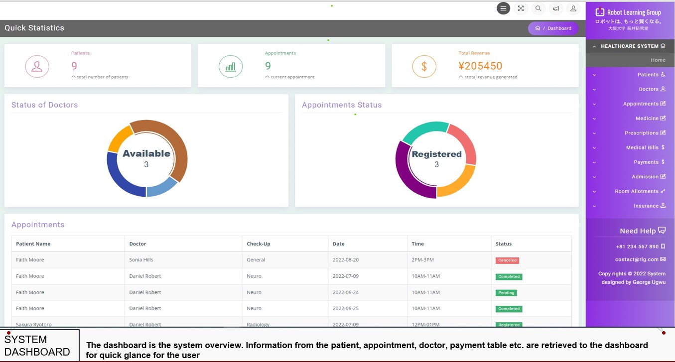 GitHub - george-mountain/modern-healthcare-management-system: Mordern ...