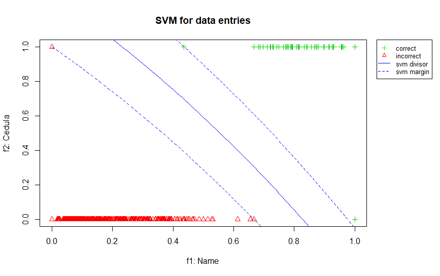 GitHub - rvaldez1986/R-mlText: machine learning models for data entries