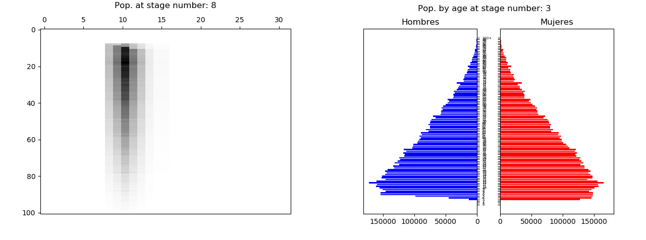 GitHub - rvaldez1986/py-population_simul: Python based simulator for ...