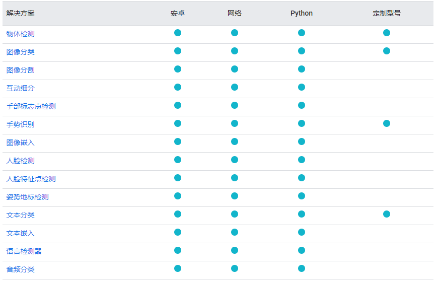 Github Kings802 Python Finger Gesture