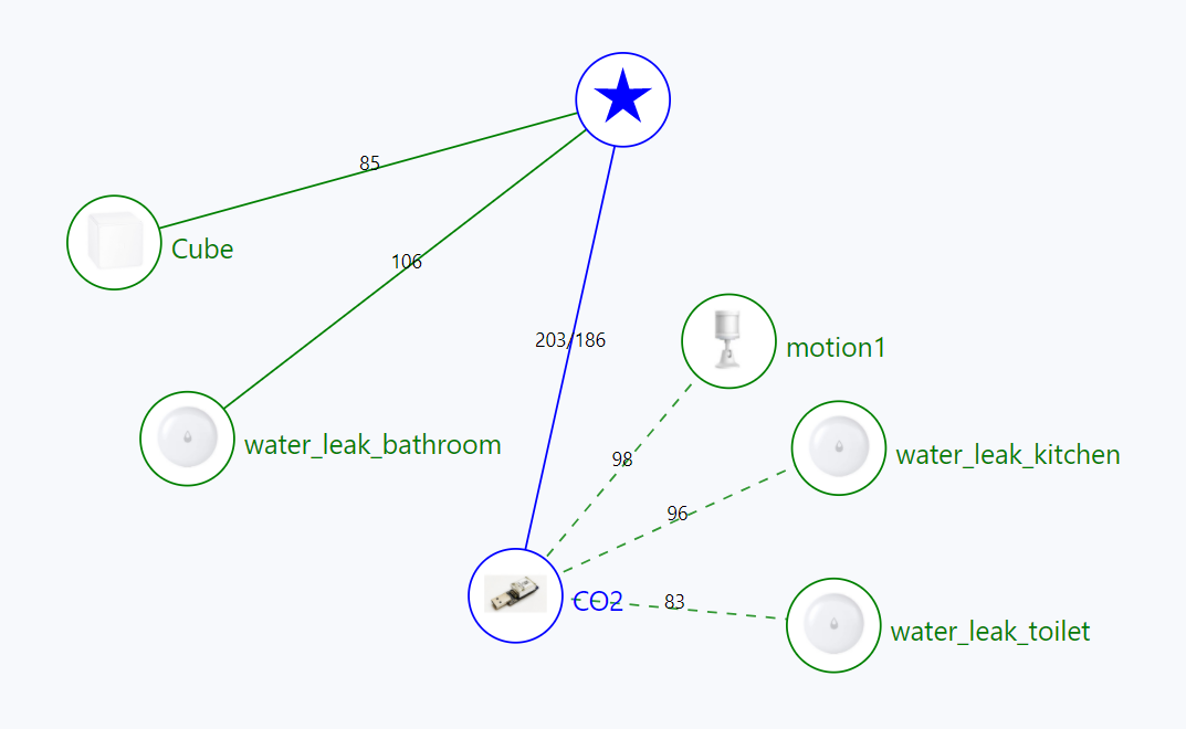 Additional parameters and behavior. · Issue #2 · azuwis/zigbee2mqtt-networkmap · GitHub