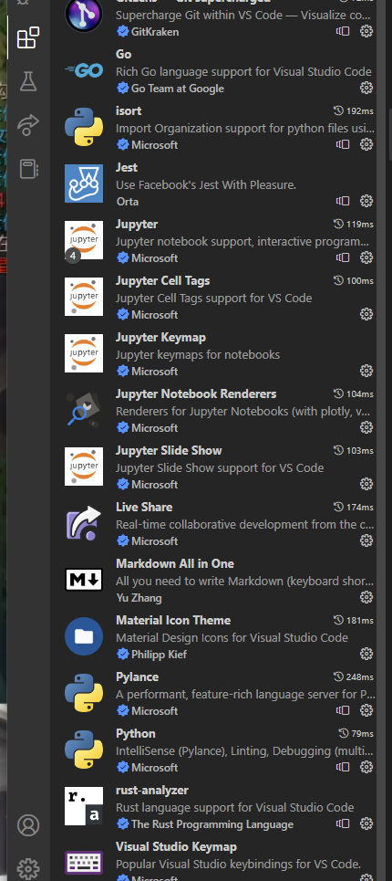 Unexpected Intellisense Behavior Intellisense Will Show Duplicate Options · Issue 3731