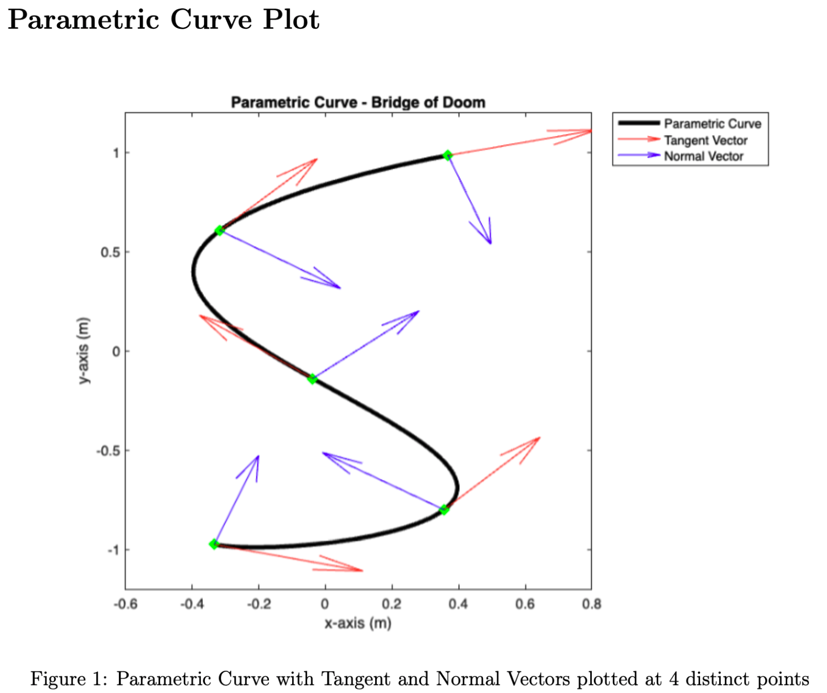 GitHub - sparshgup/QEA2_Project_BridgeofDoom: Bridge of Doom Project: QEA2 @ Olin College of ...